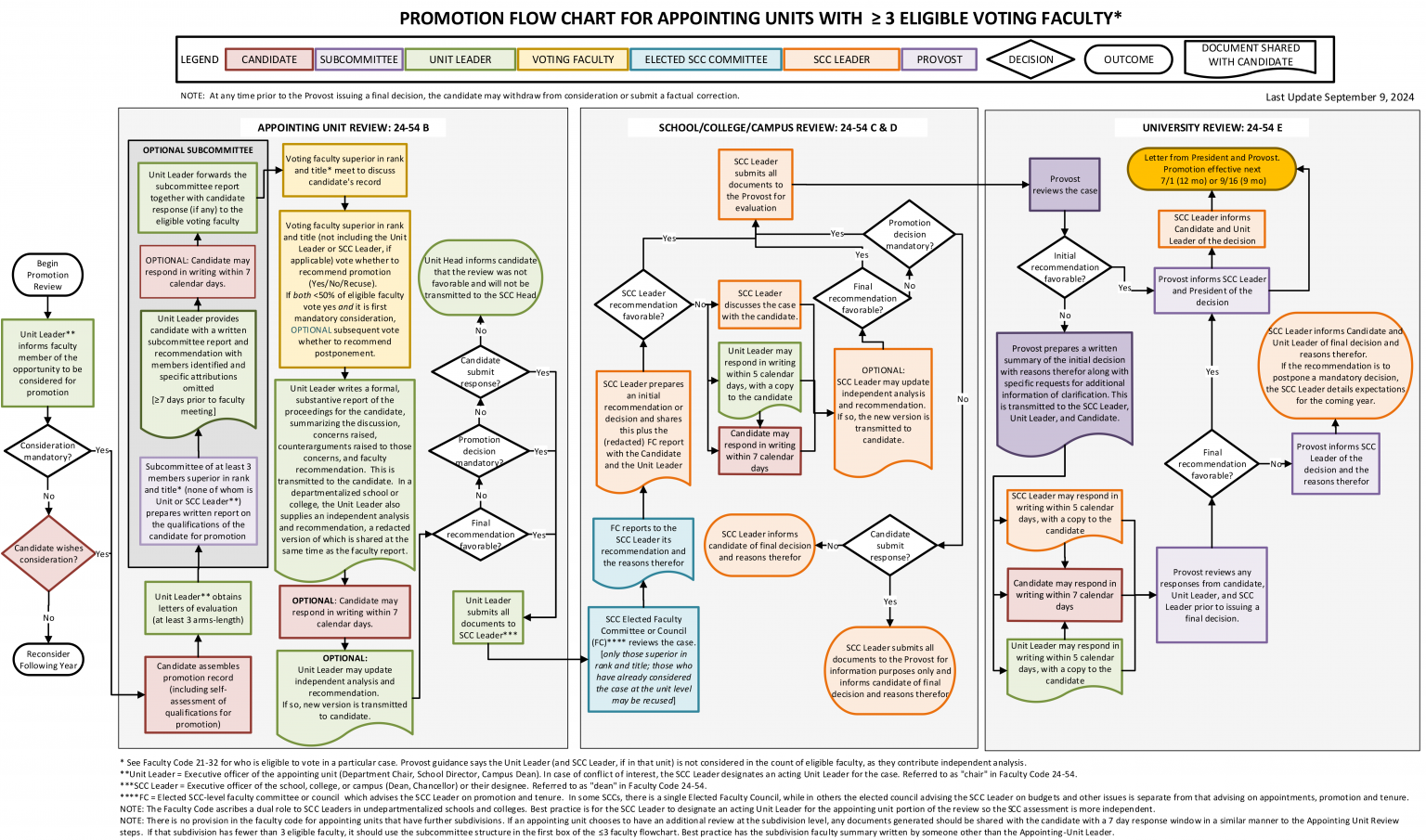 Promotion and Tenure - Academic Personnel & Faculty