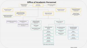 About Us - Academic Personnel